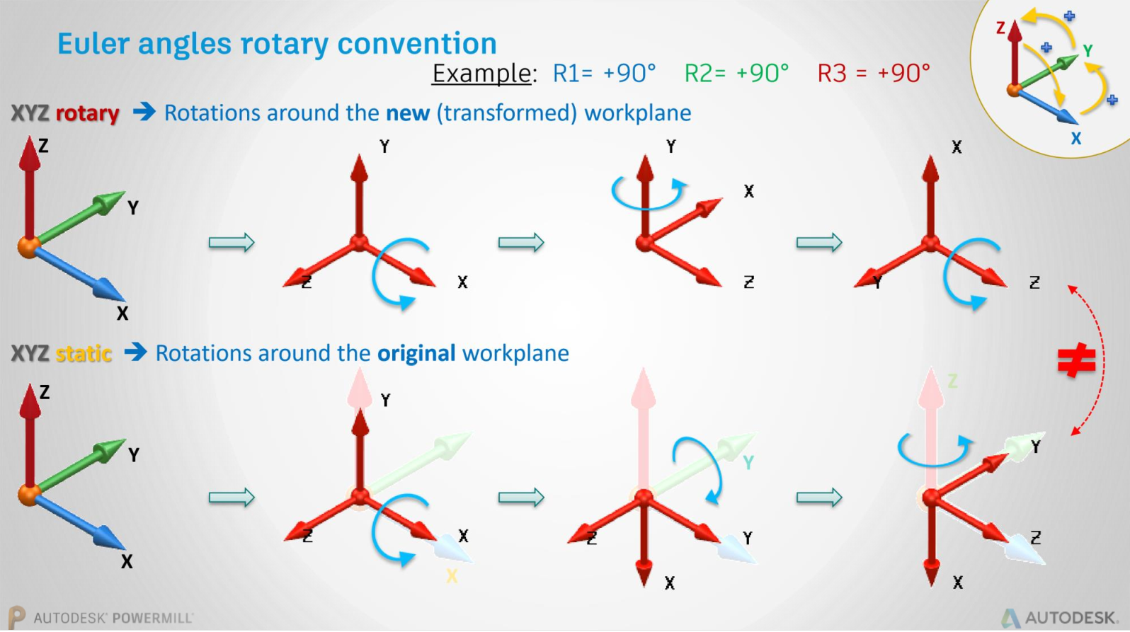 PowerMill Robot User Frames