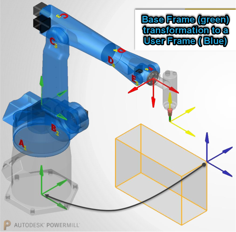 PowerMill Robot User Frames